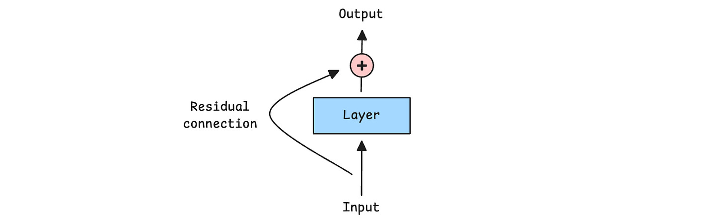 Decoder-only Transformer from Scratch