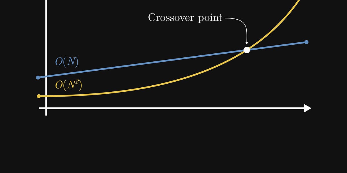 Comparing Algorithms