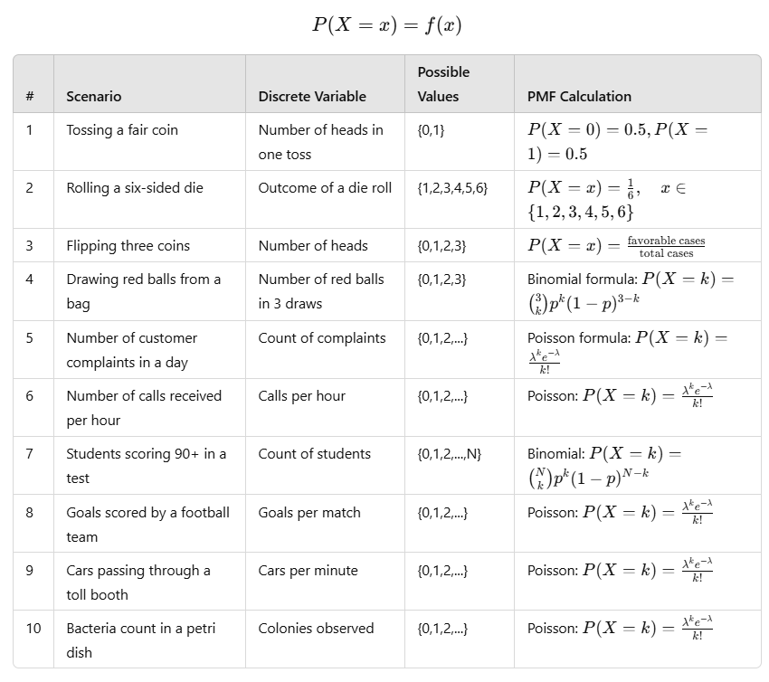 Understanding Probability Distributions: Discrete vs. Continuous with ...