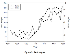 Peter Turchin | Substack