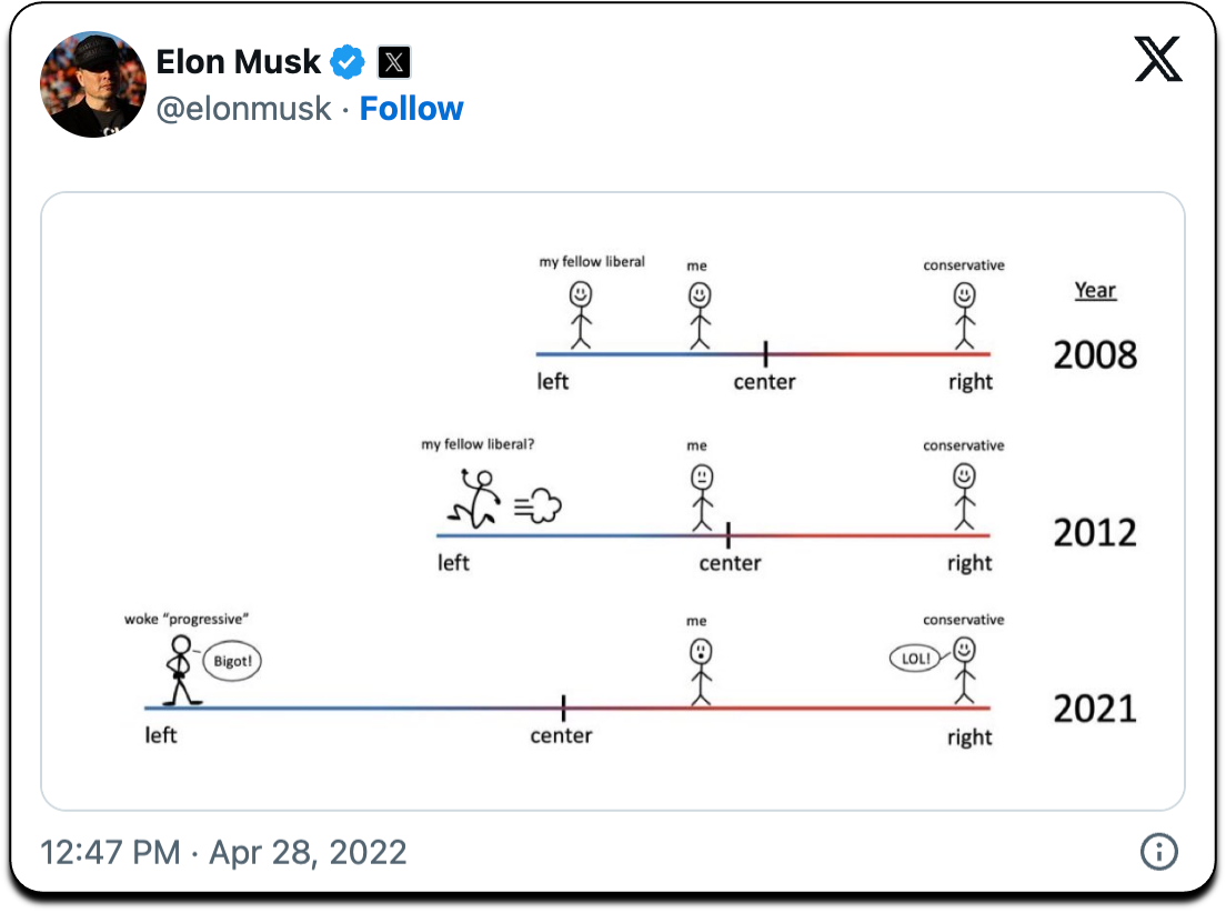Dear Democrats, I Tried To Warn You - by Colin Wright