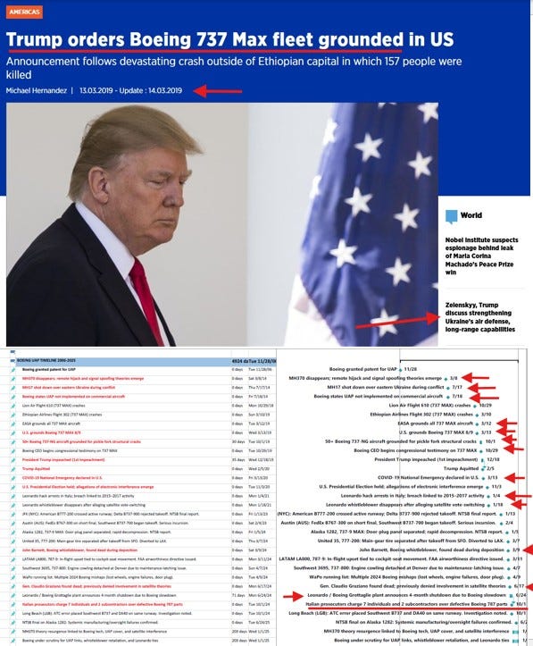 TIMELINES PATTERNS & THE UNINTERRUPTIBLE AUTO PILOT U.A.P.