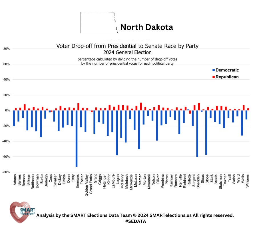 So Clean - SMART Elections Substack