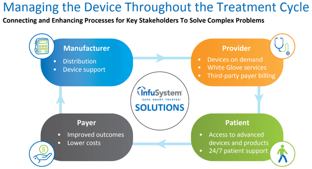 A Primer on InfuSystem - Shareholdersunite Essentials