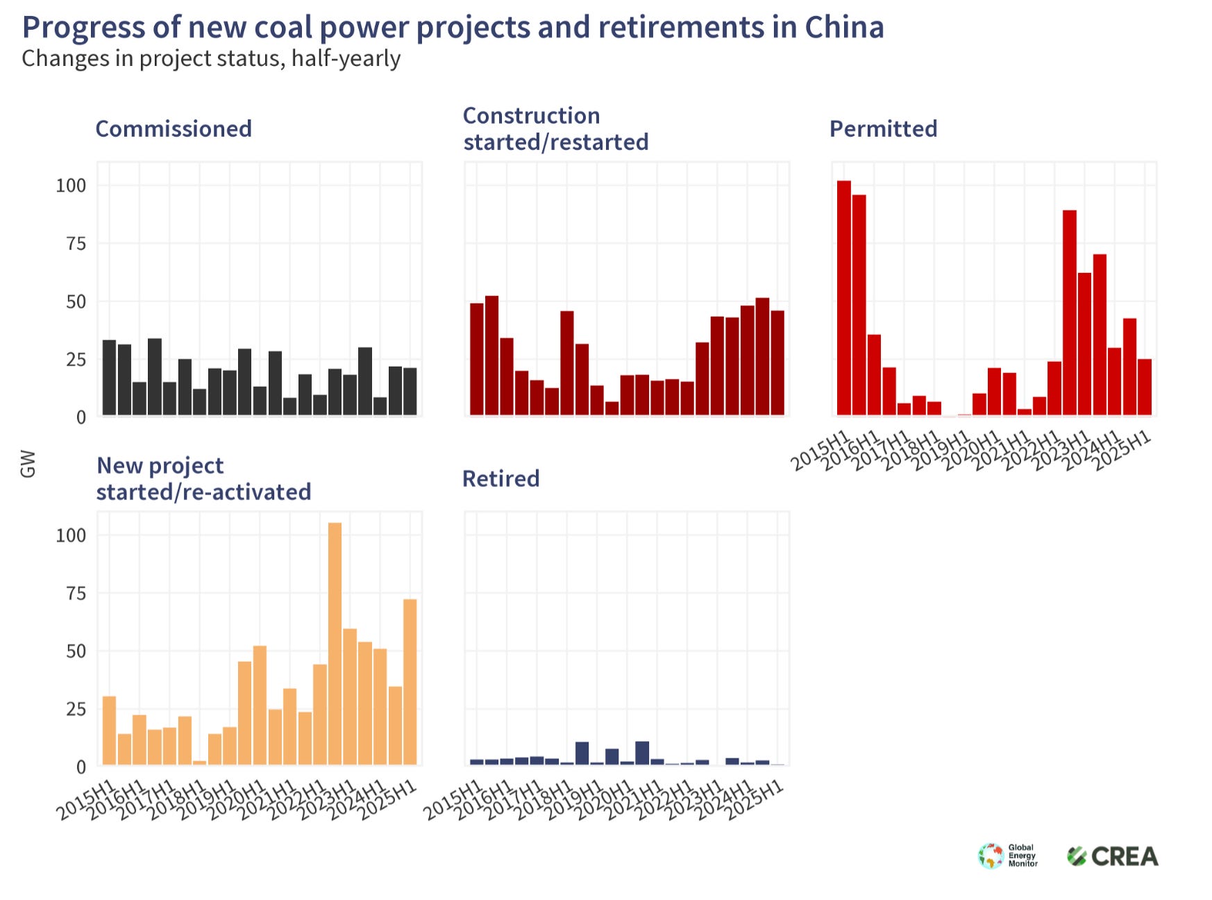 What happened on energy and climate in China this year?