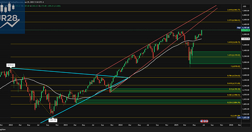 JR28 TRADING SUBSTACK | Jovan Roche | Substack