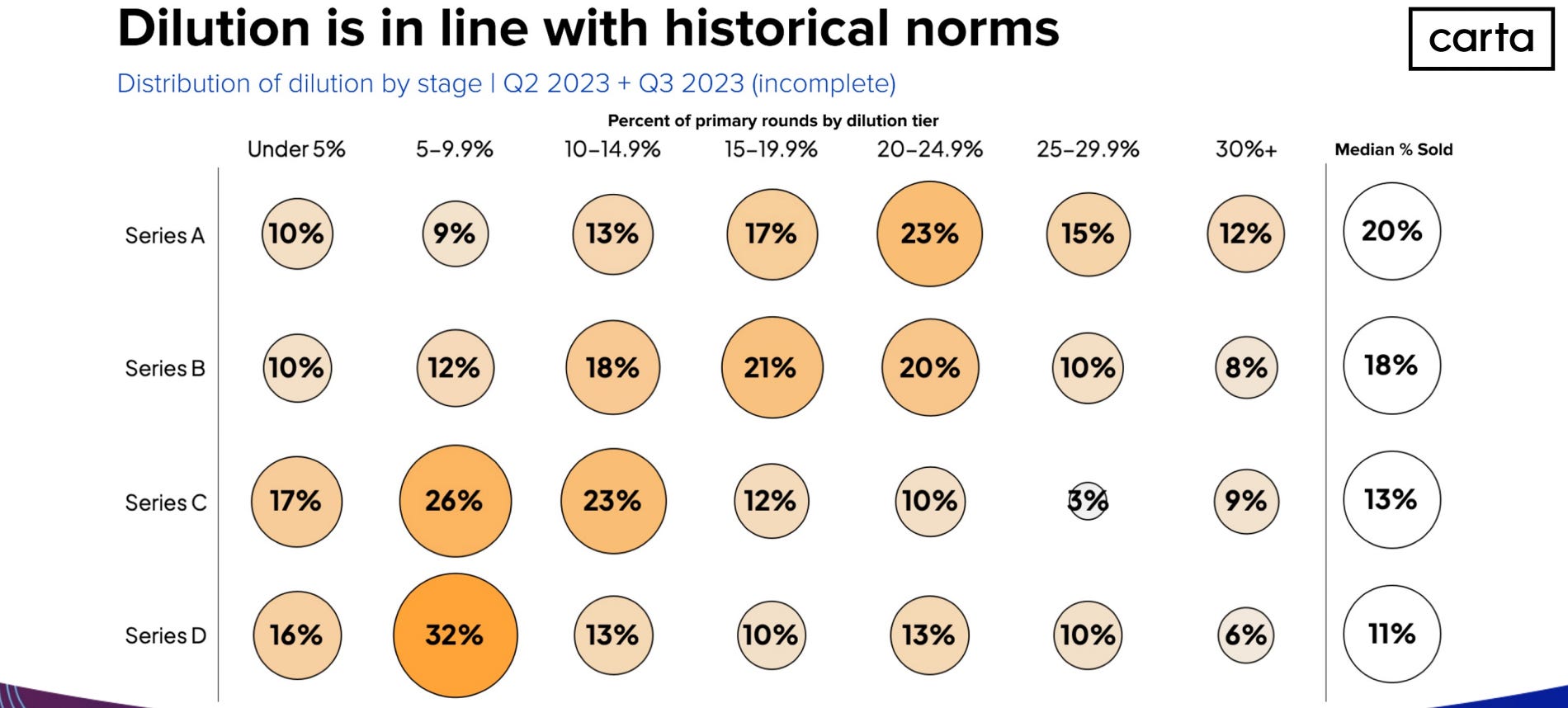 Startup Stock Options: the Shortest Complete Guide for Employees