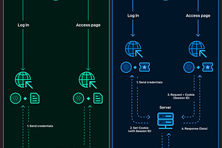 ByteByteGo Newsletter | Alex Xu | Substack