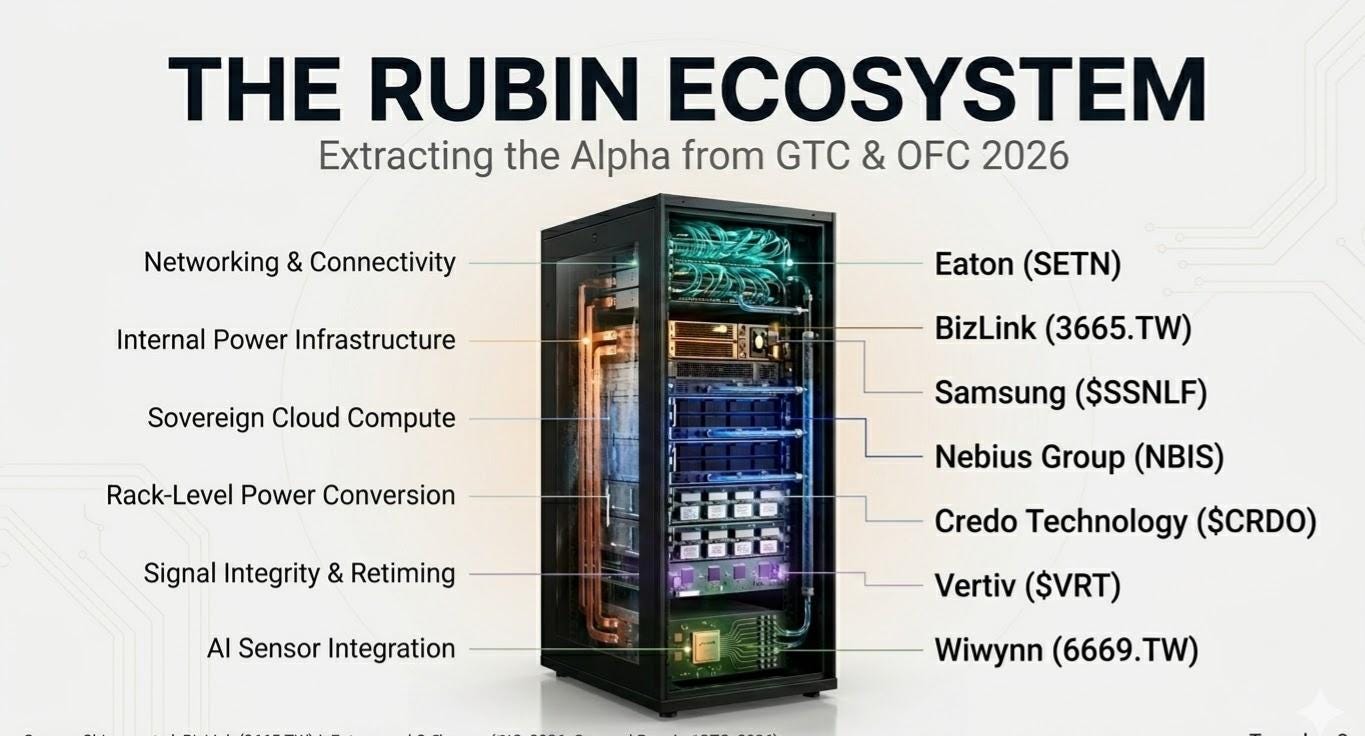 Nvidia Vera Rubin Stocks: The GTC 2026 Design-In Partners ($CRDO, $NBIS ...
