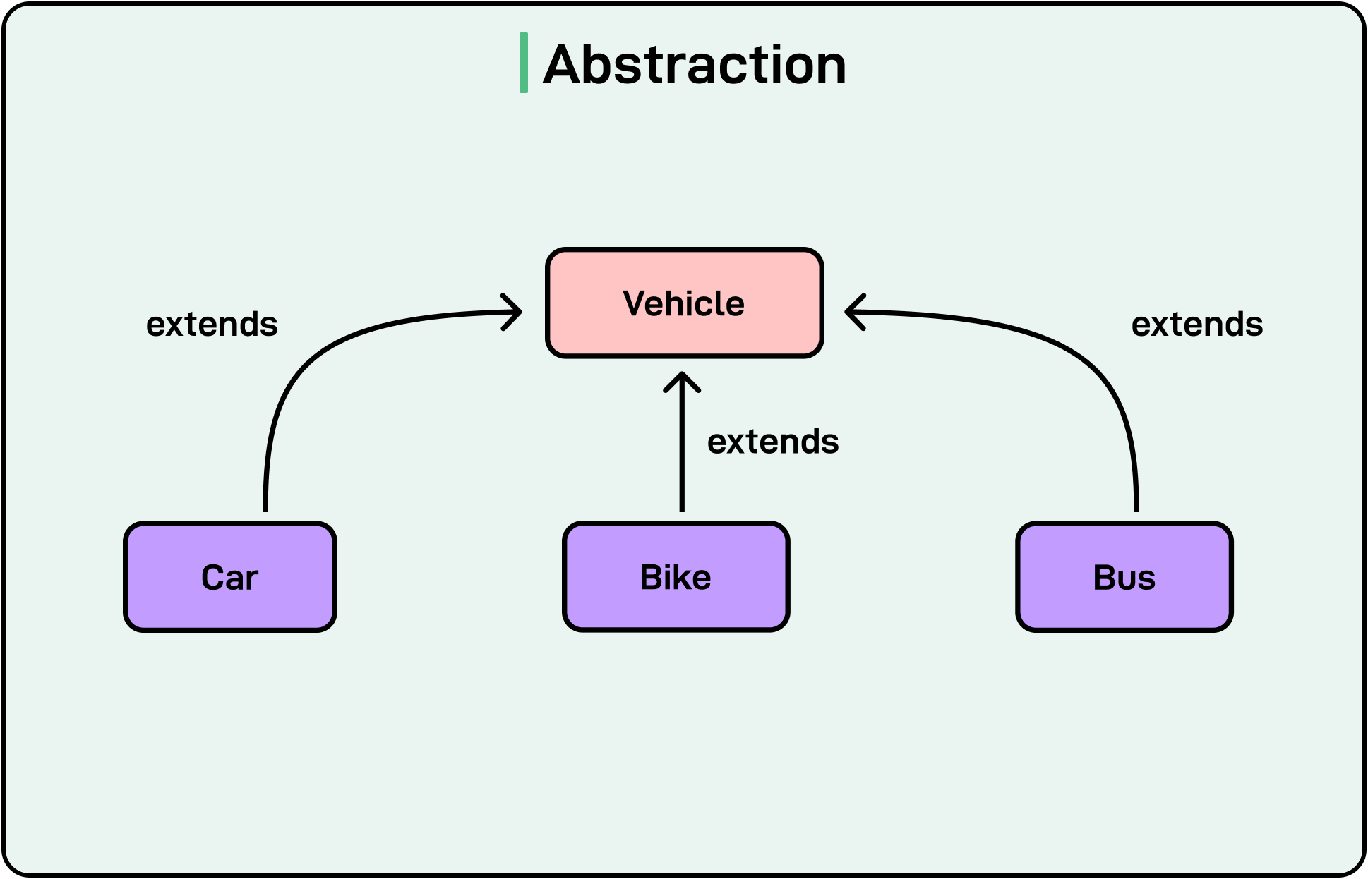 Mastering OOP Fundamentals with SOLID Principles