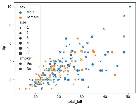 Bi/Multi-variate Graphical Analysis: 8 Must-Know Graphs