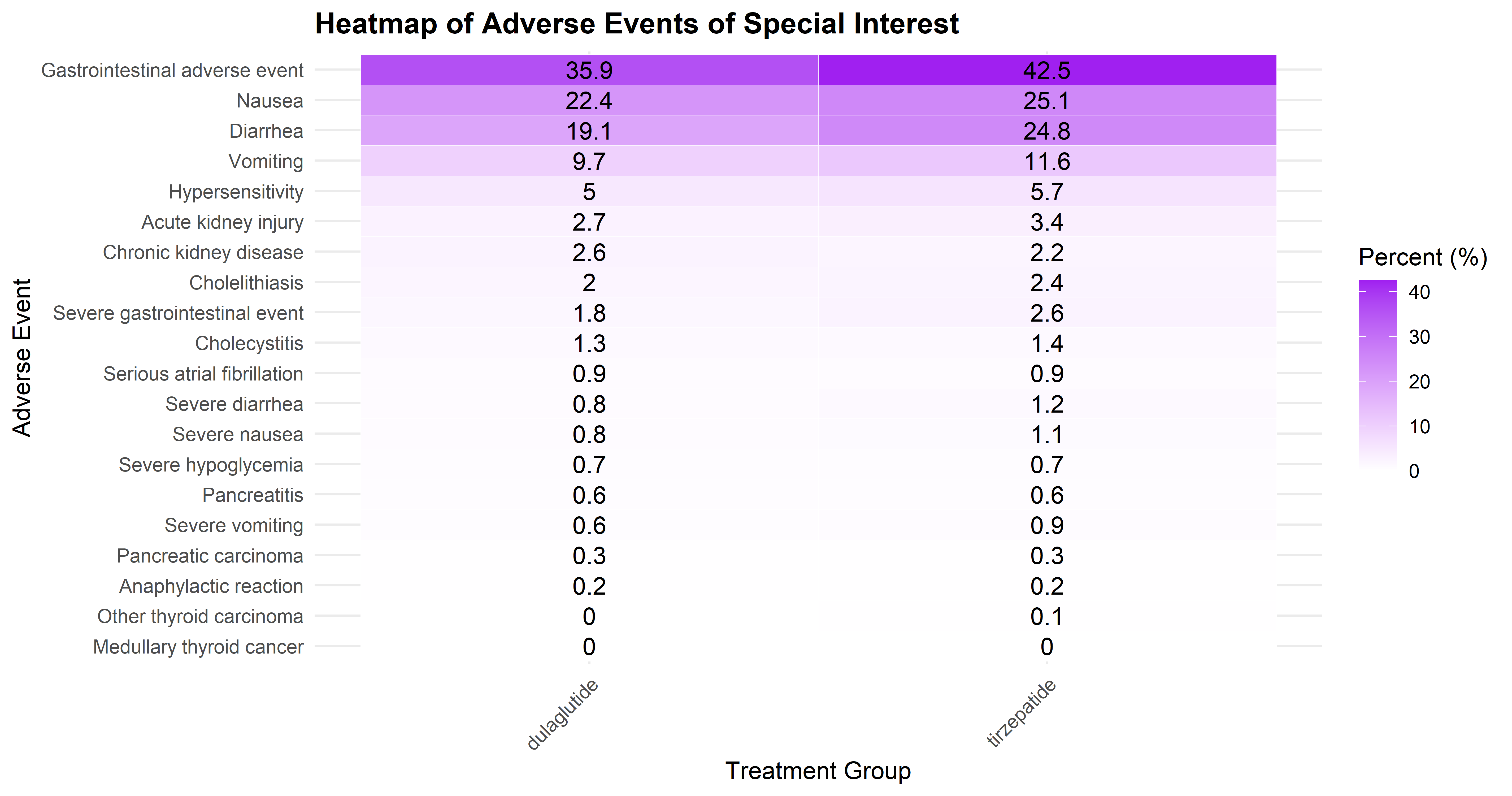 SURPASS-CVOT Trial - by J Gamble, PhD RPh