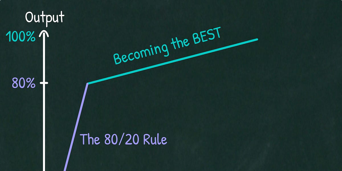 How To Become The Best At What You Do - by Julio Froment