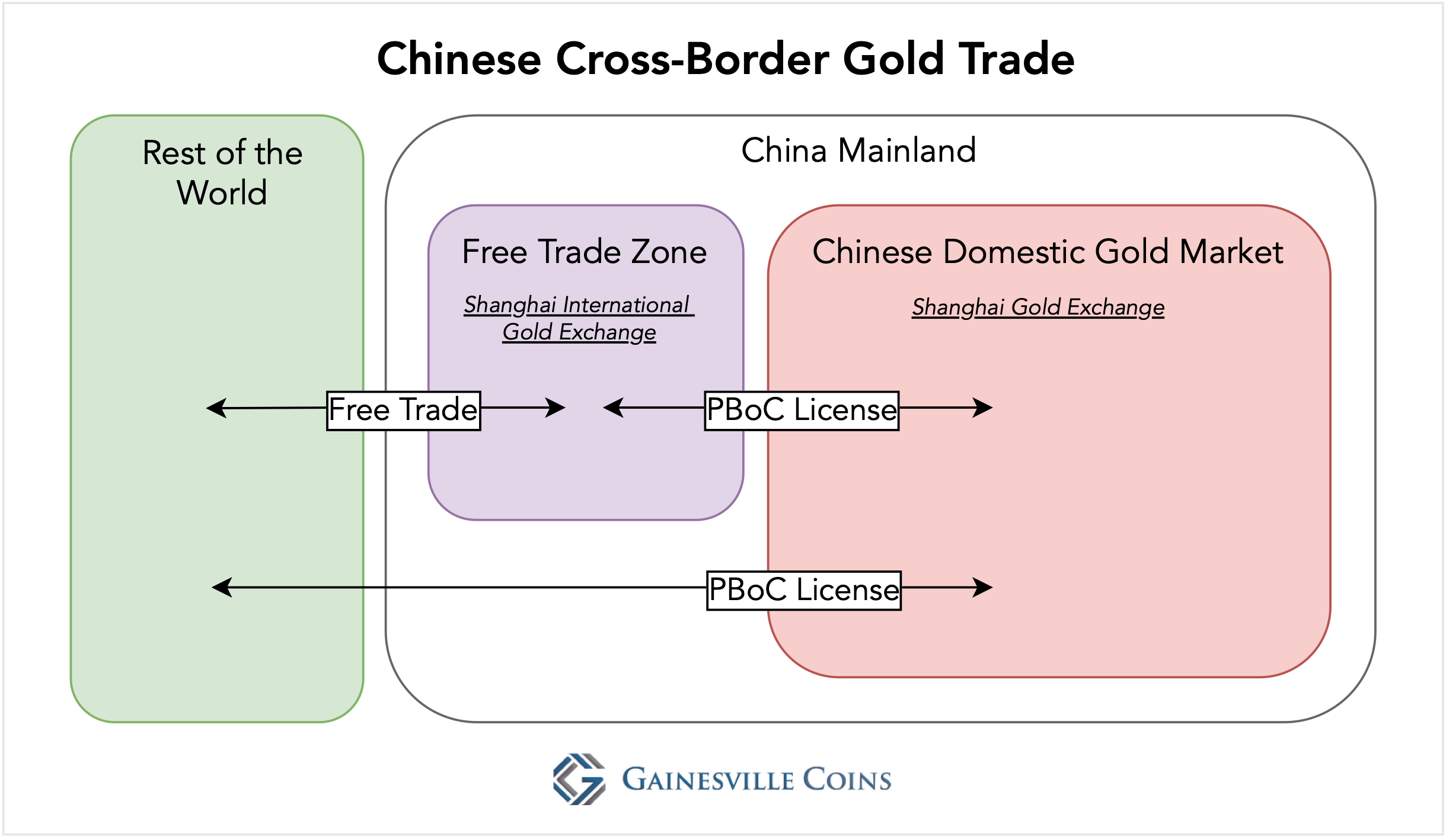 The Shanghai International Gold Exchange and Its Role in De-Dollarization