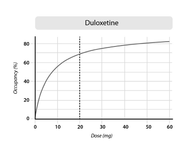 How to Taper Antidepressants: Understand the Hyperbolic Curve Before It ...