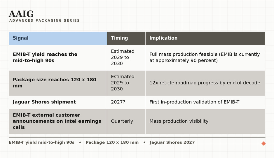 Glass Core Substrate Sector Research: Part 6