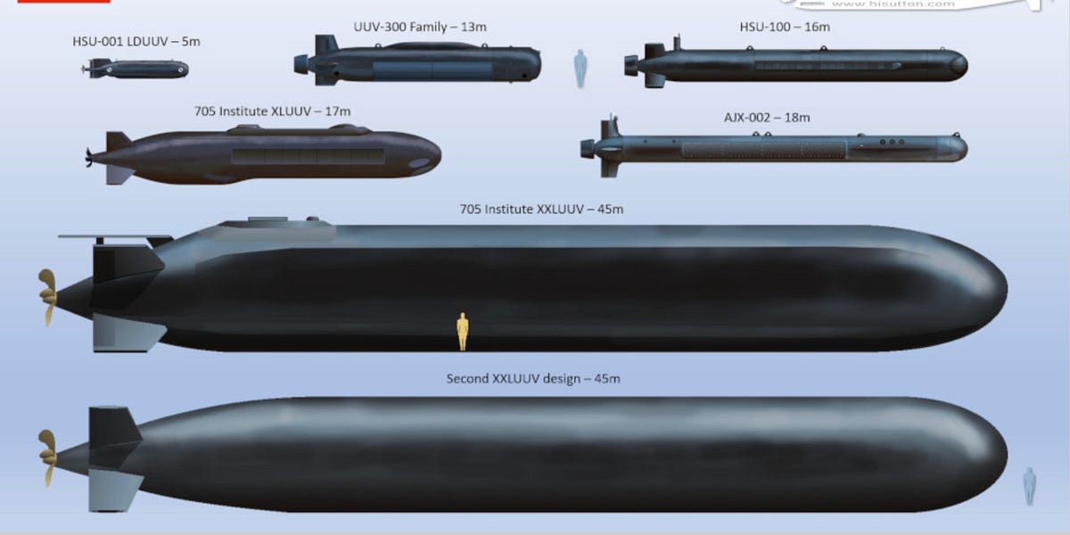 Chinese Navy creates panoply of underwater drone combat submarines ...