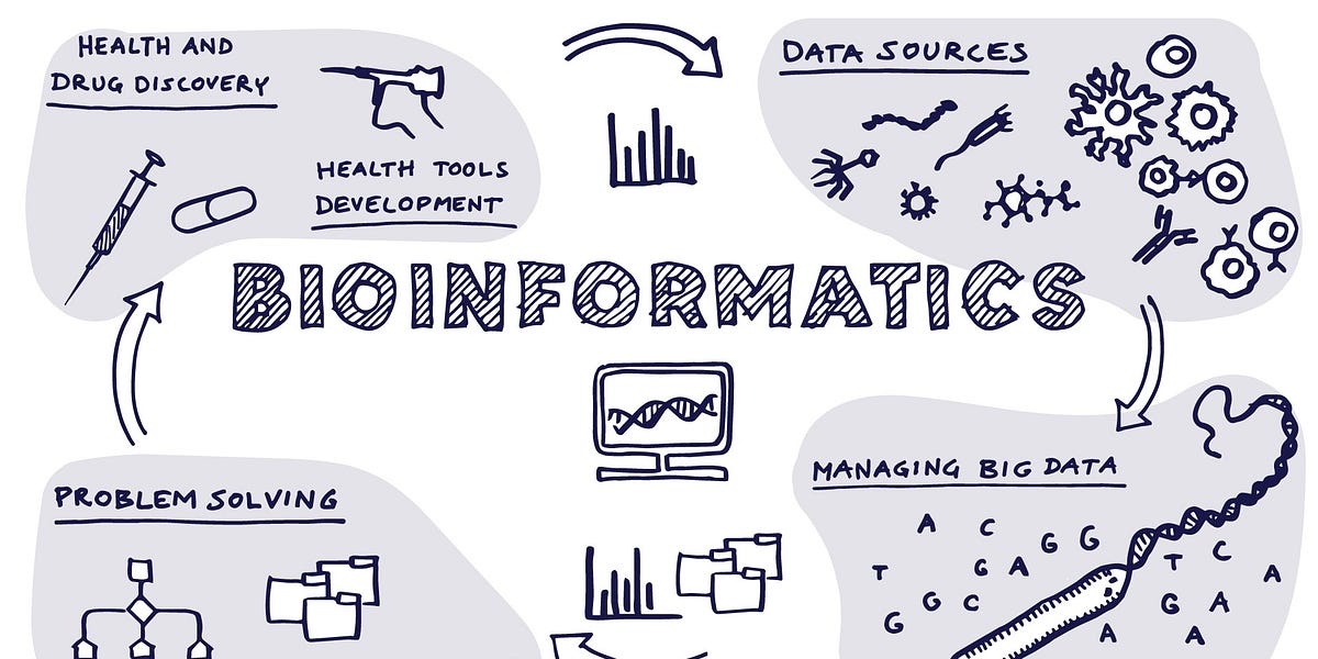 My 7 tips to learn bioinformatics - by Dr Kangabu