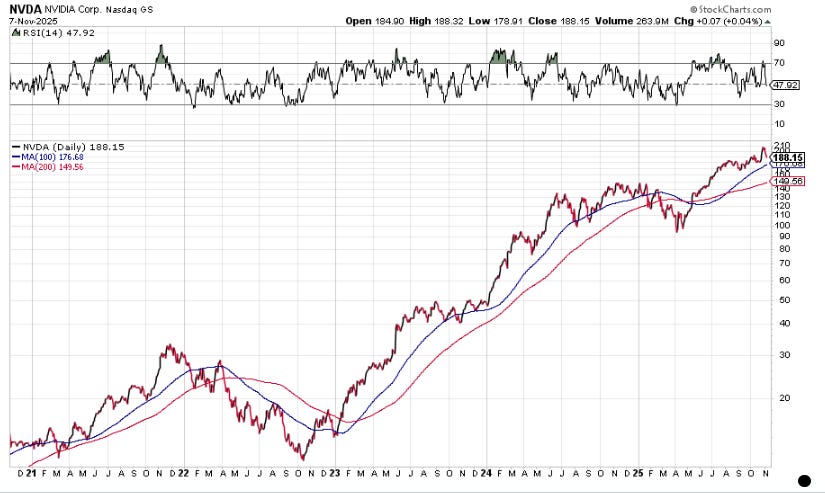 The Ultimate Guide to Long Term Investing - by Dan Denning