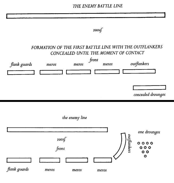 Lines and Reserves, Part 1: Tactical Depth in Antiquity and the Middle Ages