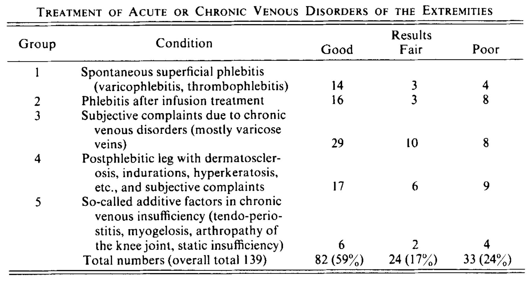 DMSO Revolutionizes Skin Care and Dermatology