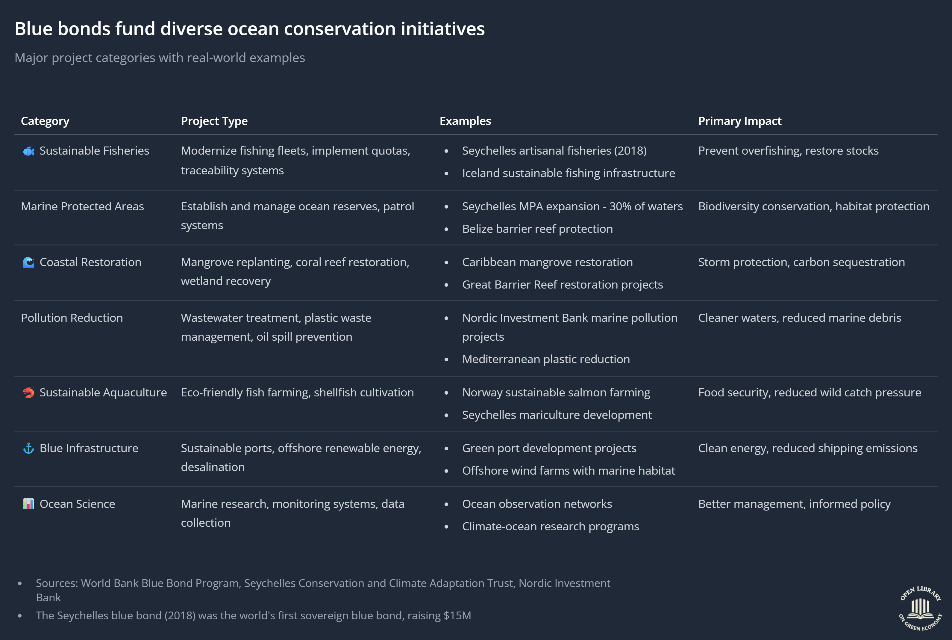 What are Blue Bonds? - by Akaash Dudwani