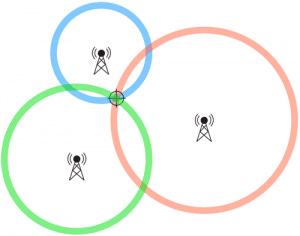 Wi-Fi Triangulation - by Tony Ziade - ShieldMe