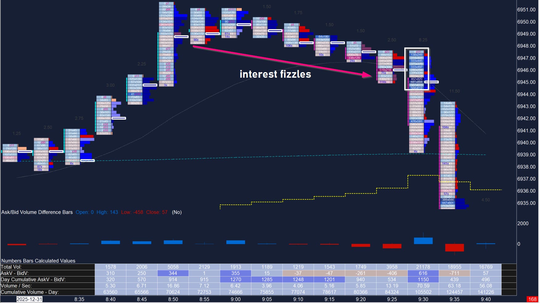 Profile Flash Cards: Reversals - by Reverend Crow