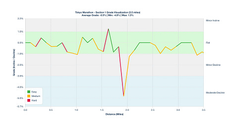 The 2026 Tokyo Marathon Course Guide