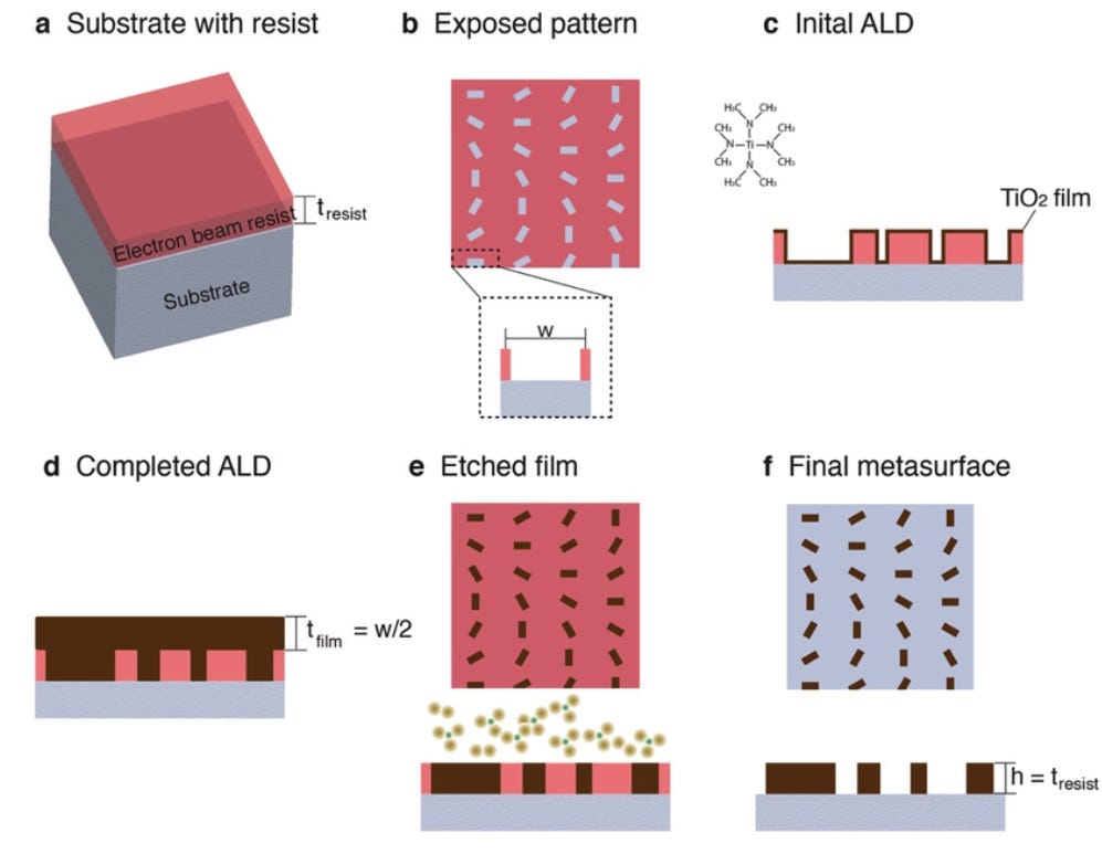 TSMC COUPE × Metalens: Building the Key Optical Architecture for NVIDIA ...