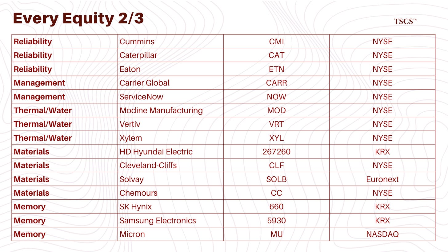 40 Equities That Control AI Infrastructure