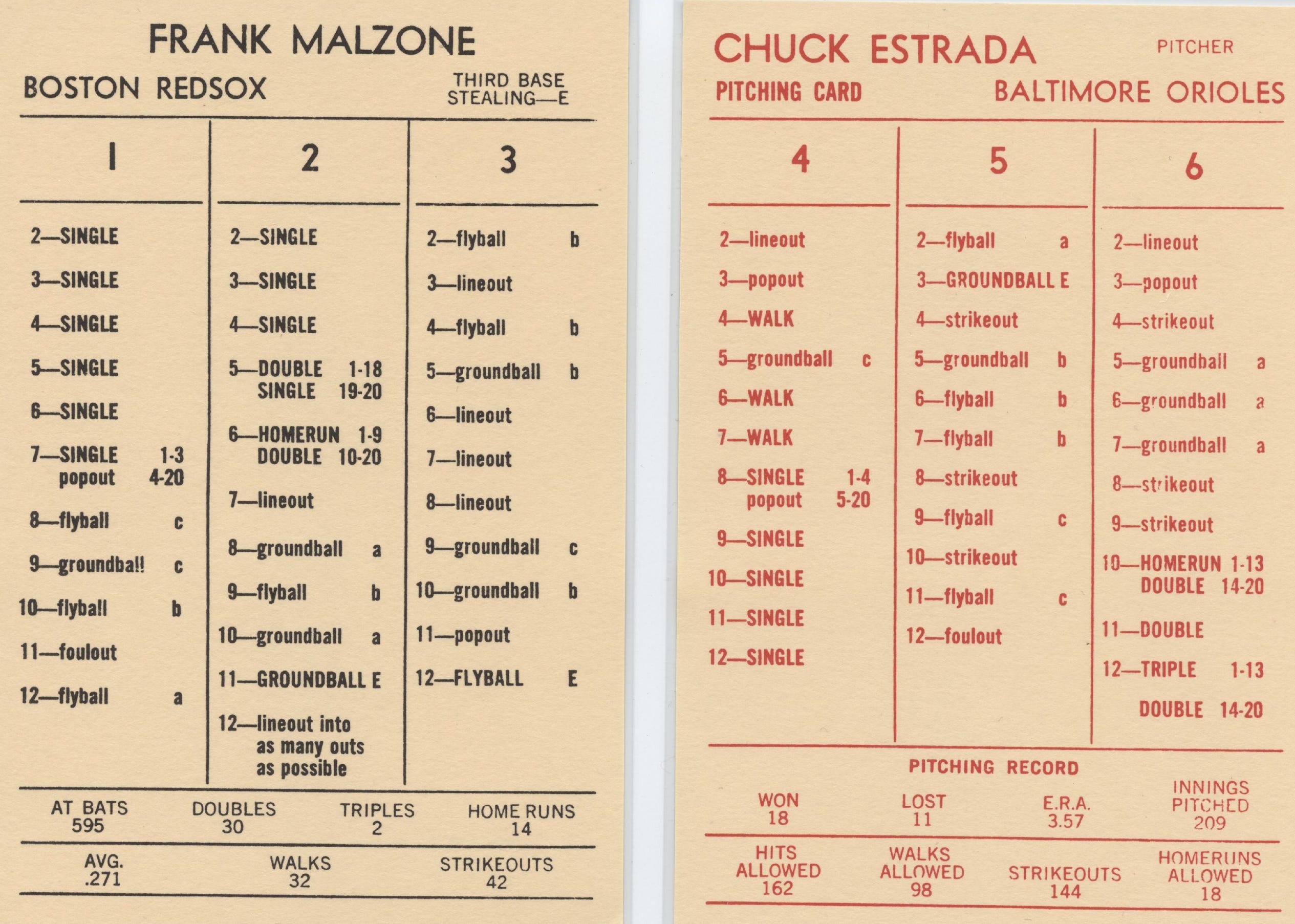 Strat-O-Matic and Dice Baseball - by Daniel Evensen