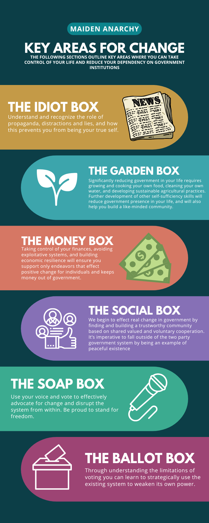 The Voluntaryist's Trusty Guide to 21st Century Activism - NotebookLM ...