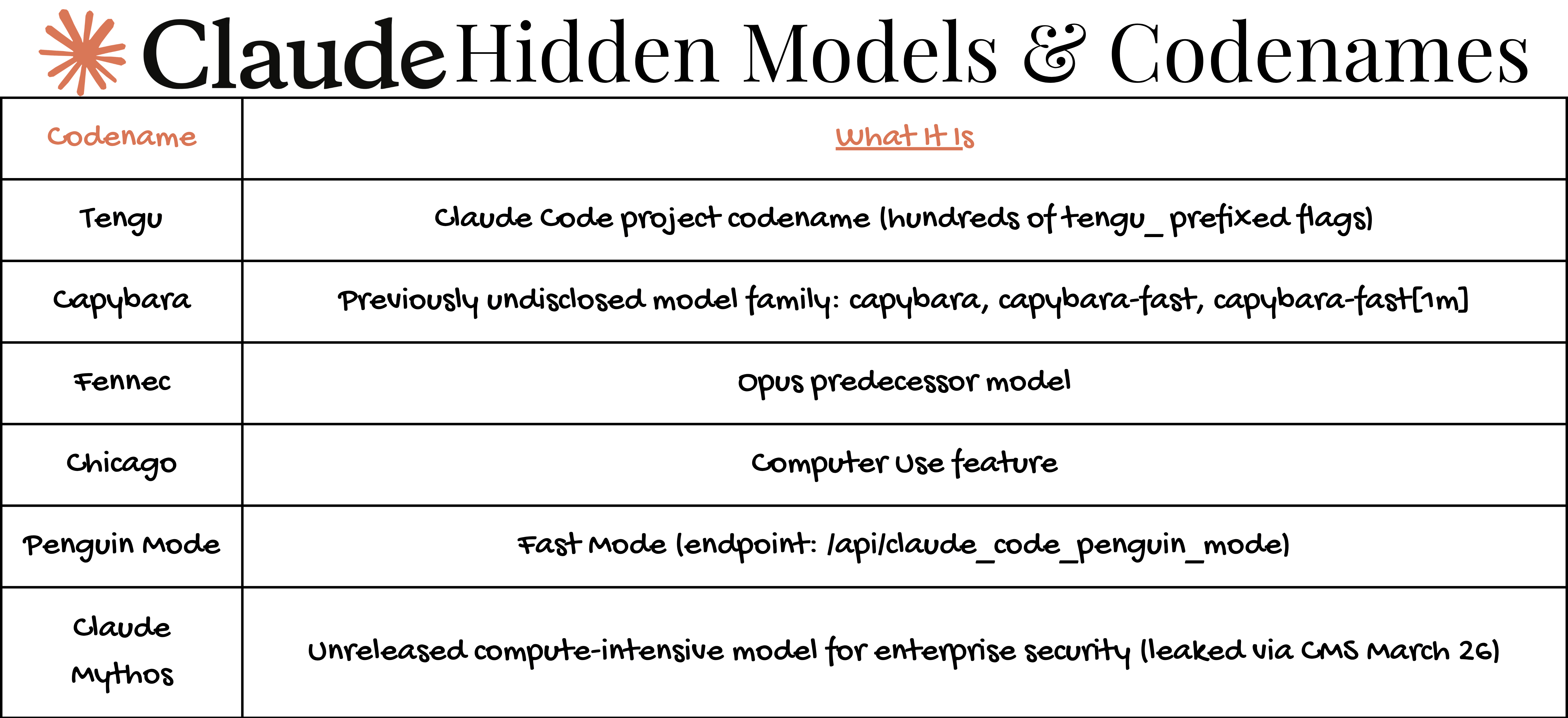 Anthropic accidentally leaked Claude Code's entire source. Here's what ...