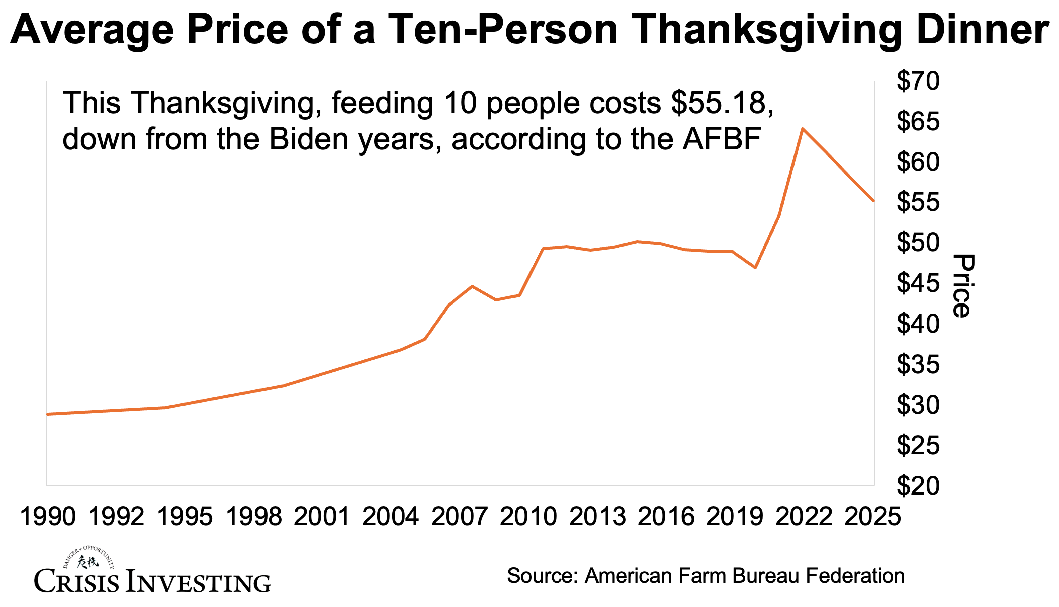 Can $5.52 Per Person Really Feed Your Thanksgiving Gathering Tonight?