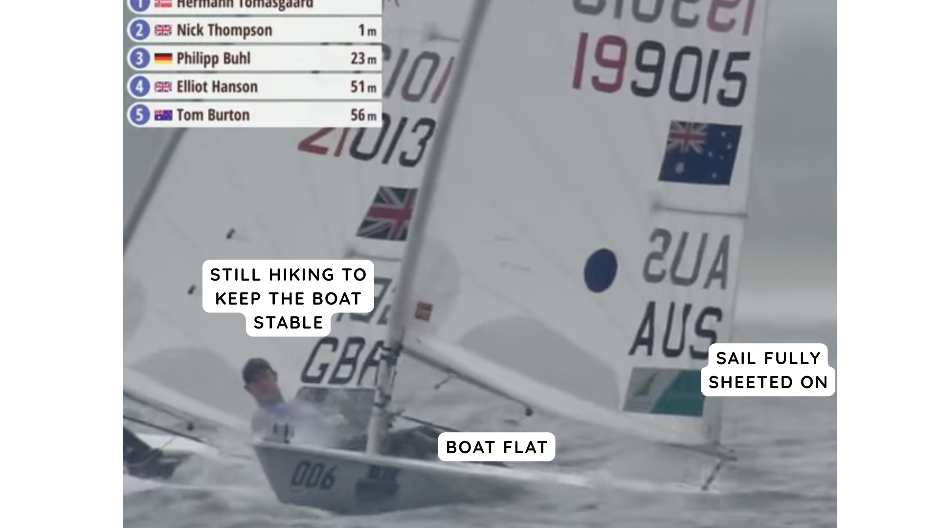 Upwind Speed Isn’t Just About Hiking Hard - by Dan Self