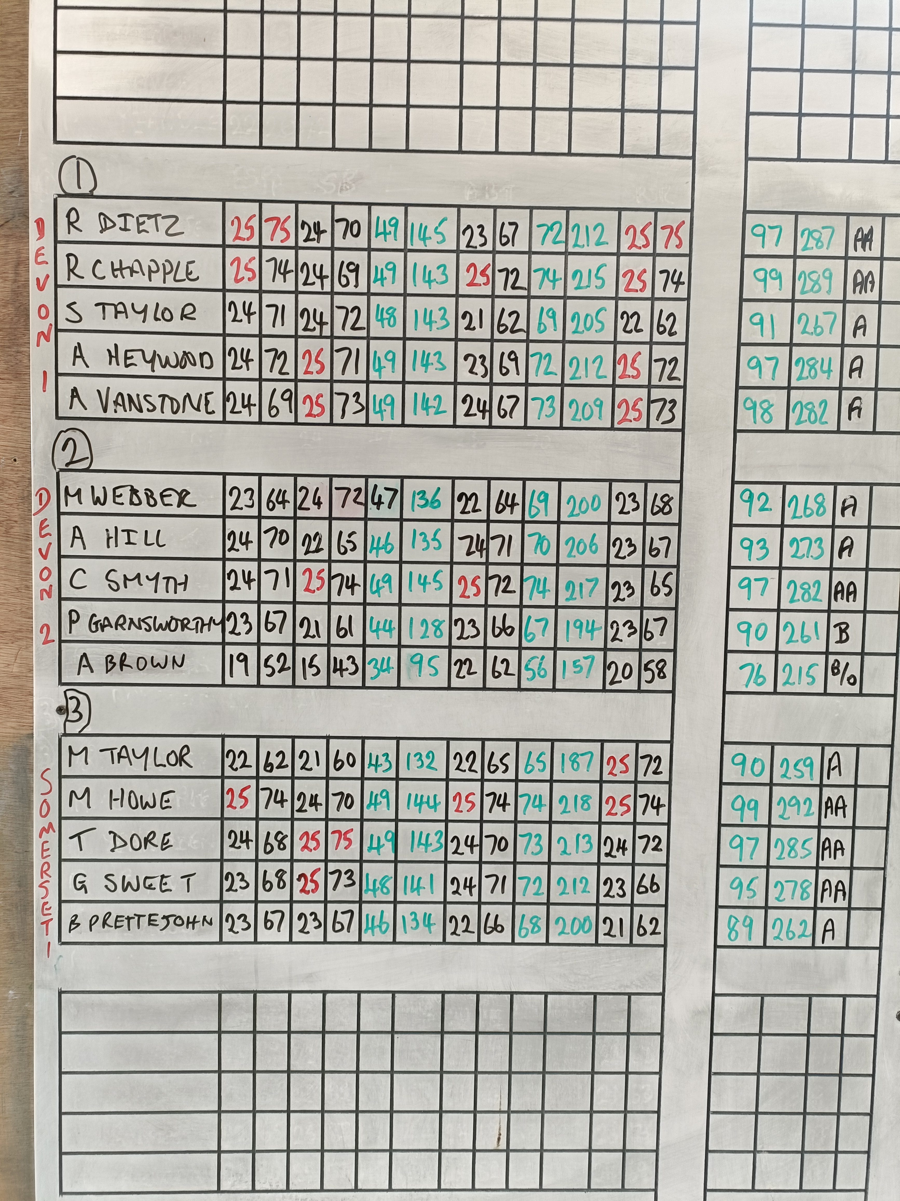South West DTL Inter-counties 2025 – Two Counties Shooting Ground 5/10/25