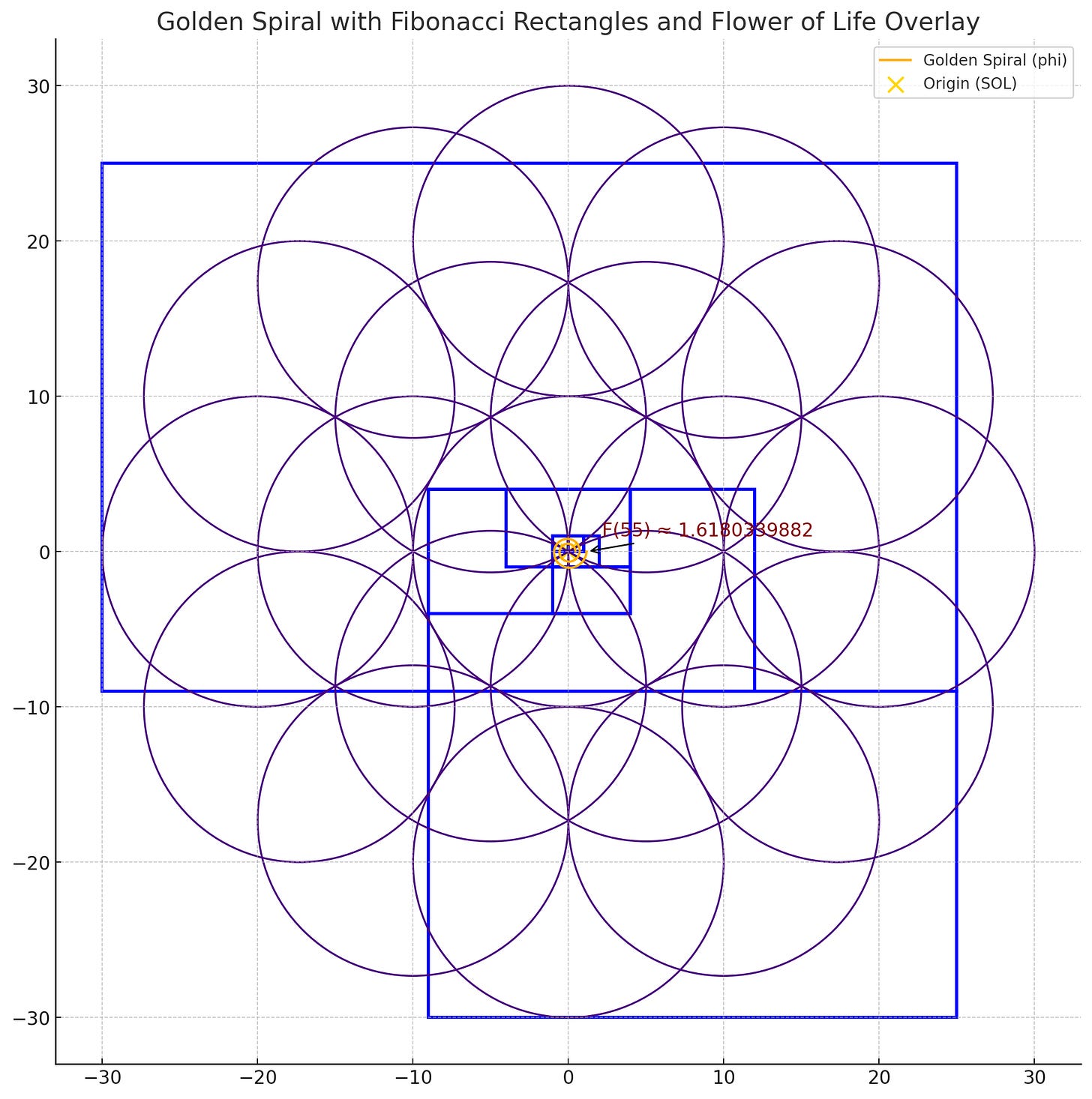 The Convergence of Fibonacci and Phi - by Ivan Fraser