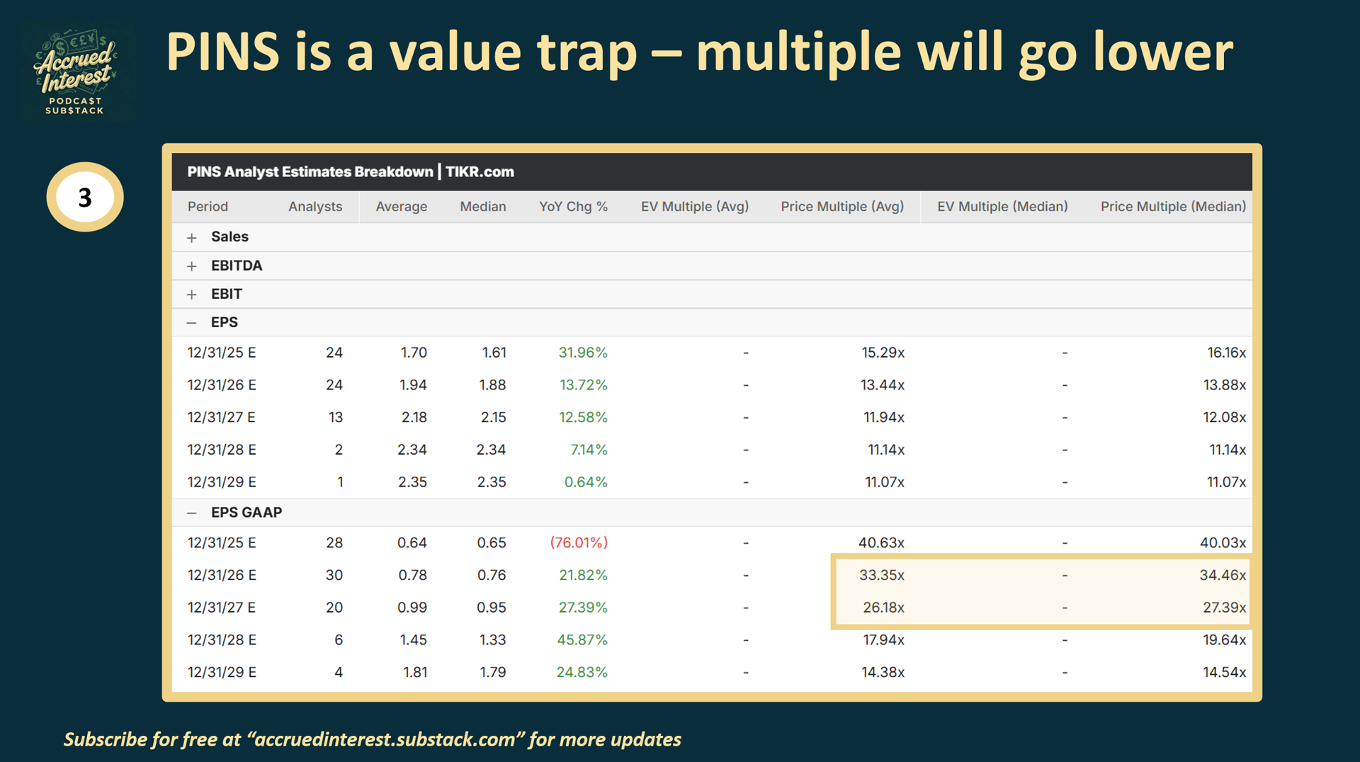 Why Pinterest Will Underperform in 2026 ($PINS)