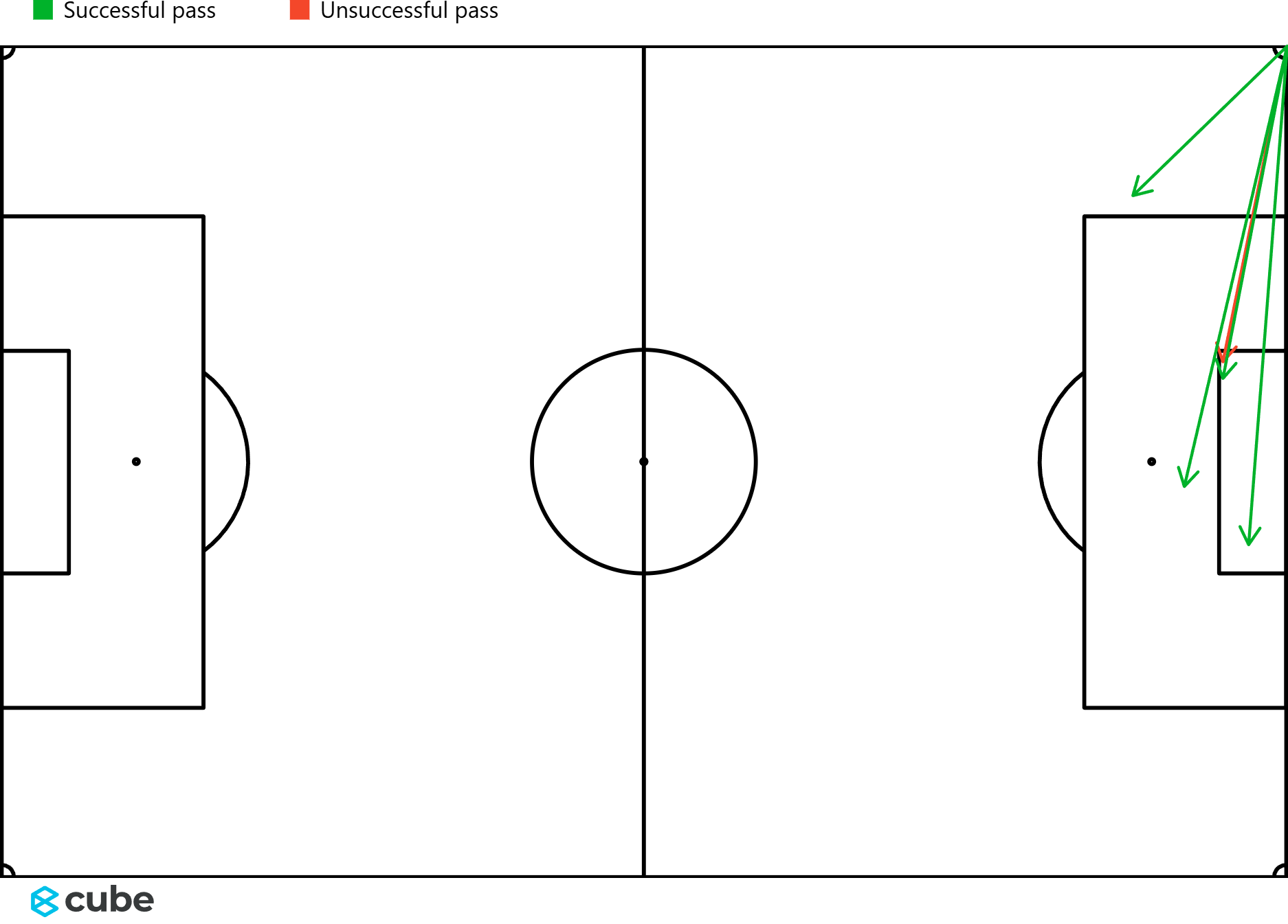 Liverpool’s 3-3 draw at Leeds, what the stats say about a troubling trend