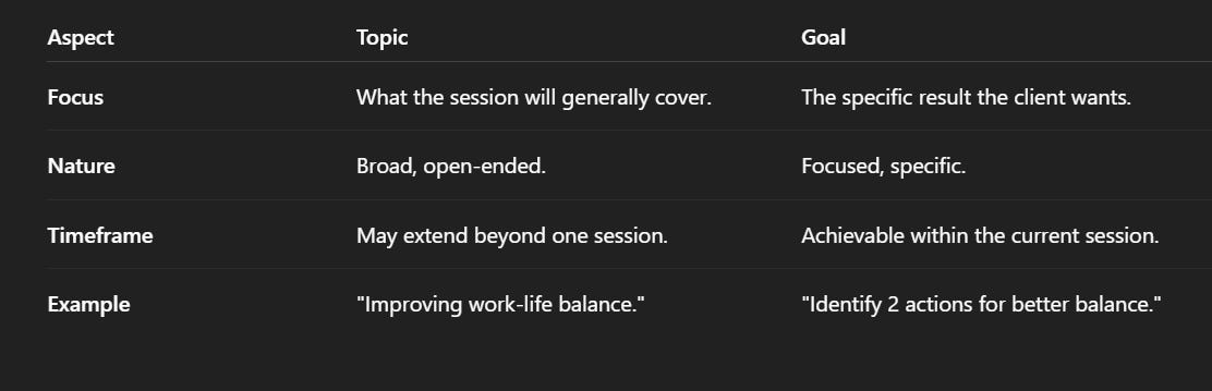 TGROW - Updated coaching model - Health Coaches Network