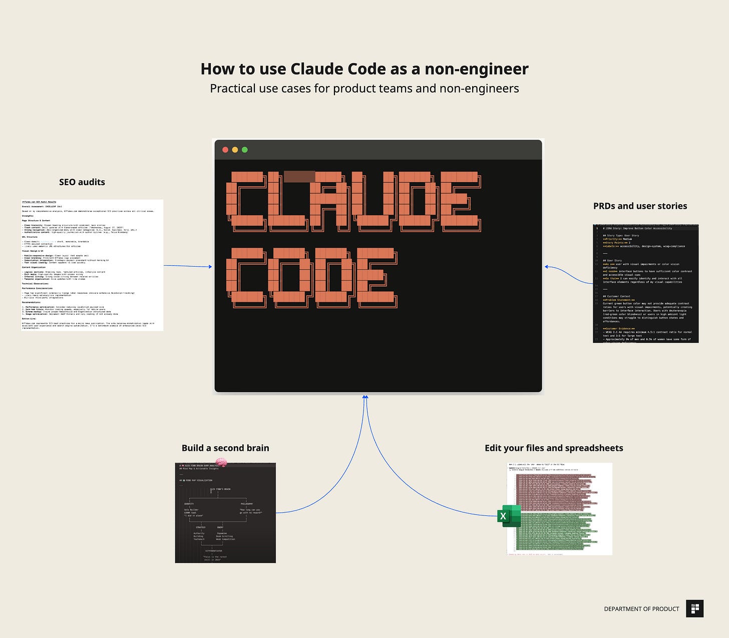 How to use Claude Code for non-engineering use cases