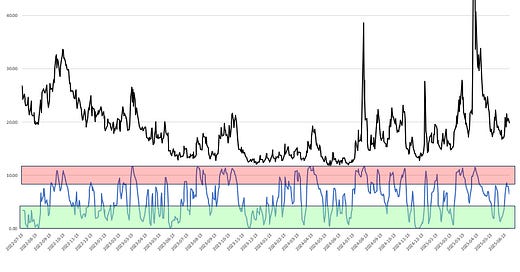 The Data-Driven Investor | Substack