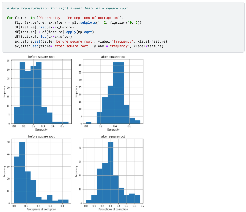 Data Science 101: Regression Algorithms in Machine Learning — From EDA ...