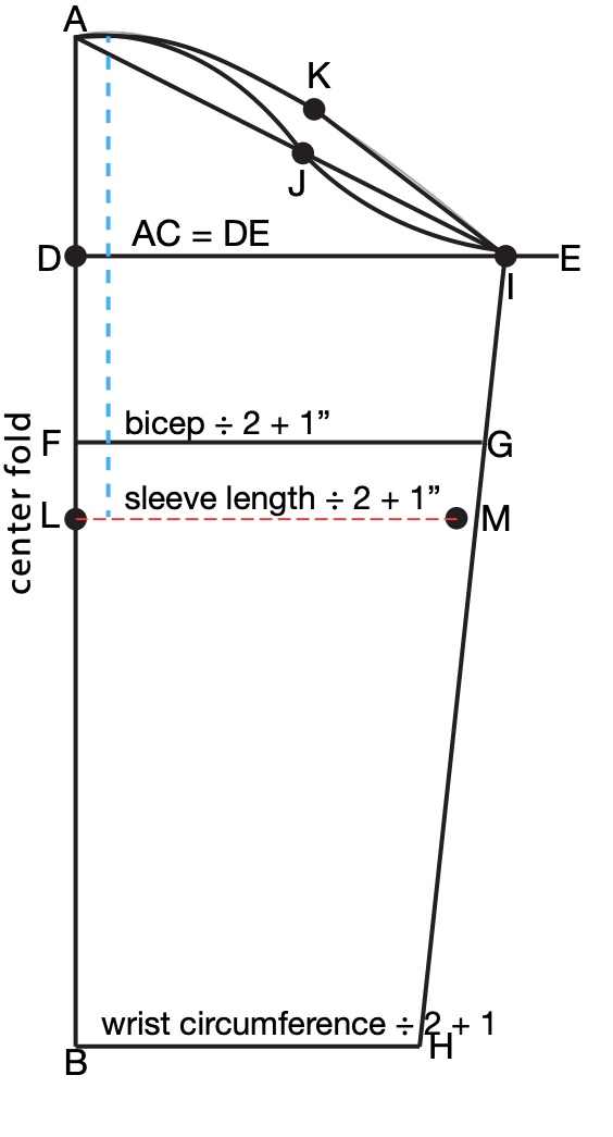 How To Turn Your Basic Sleeve Into 7 Different Wearable Styles