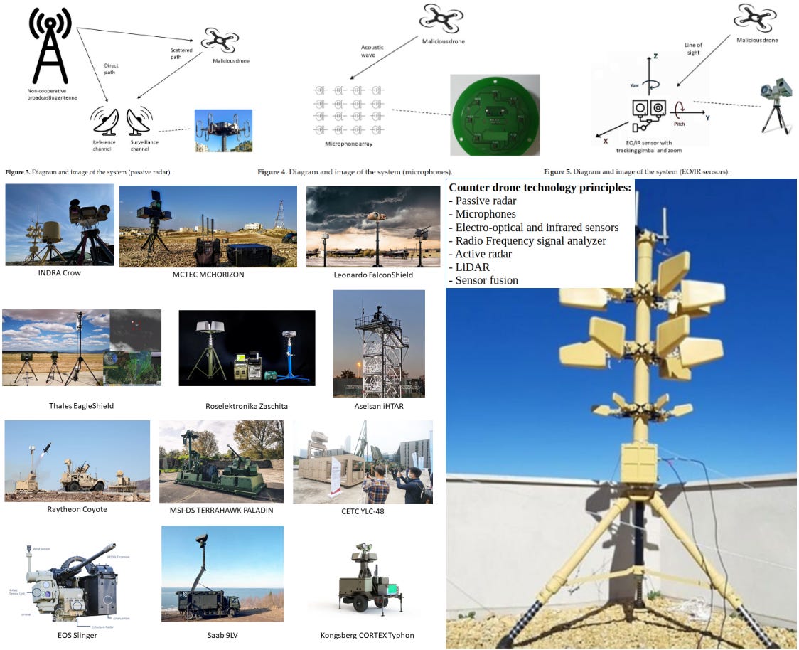 The tech details of counter-drone systems: "Soft Kill" vs. "Hard Kill ...