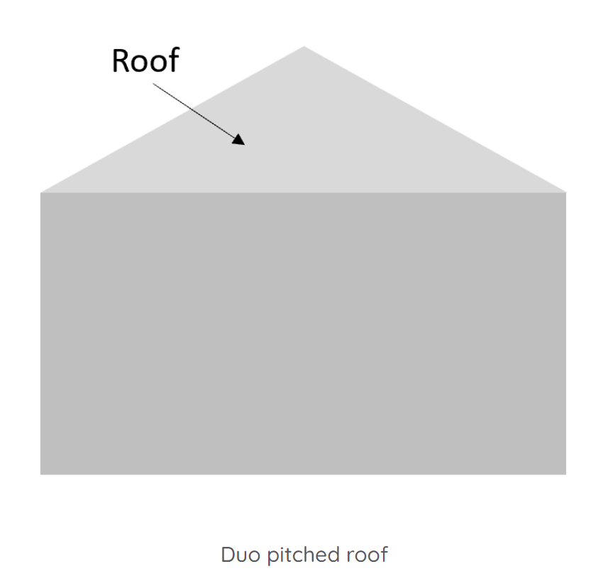 Wind Loads On Pitched Roofs - by Laurin Ernst