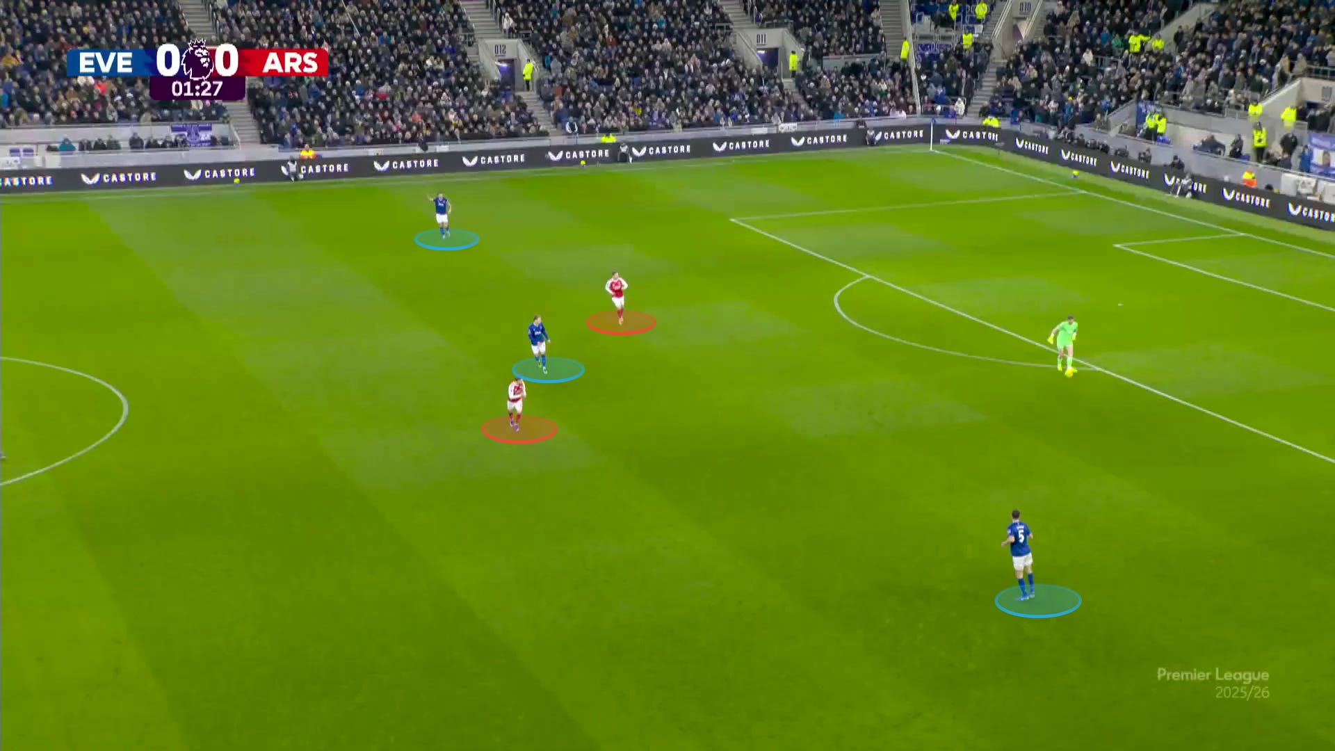 Arsenal Aren’t Playing Like Champions — And City Are Setting the Standard