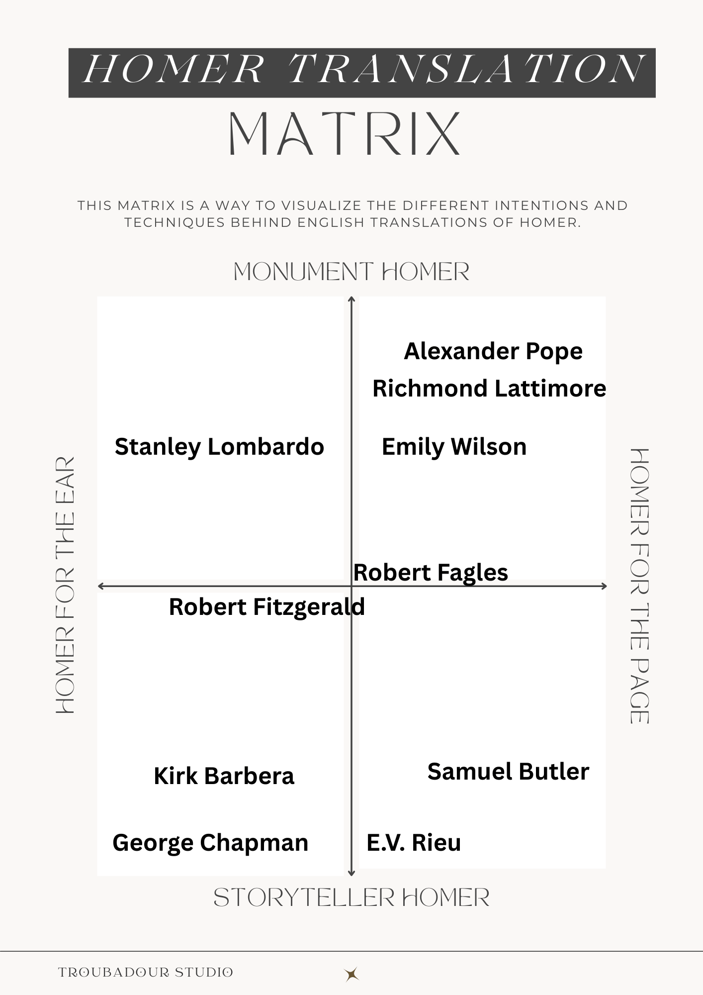 Who Is Homer For? - by Kirk Barbera - Kirk’s Substack