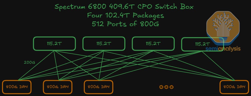 Co Packaged Optics (CPO) – Scaling with Light for the Next Wave of ...